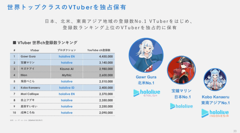 What's behind the VTuber graduation rush? Hololive and the future of ...